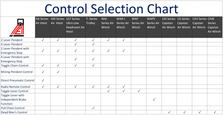 Pneumatic Controls | MME Manufacturing